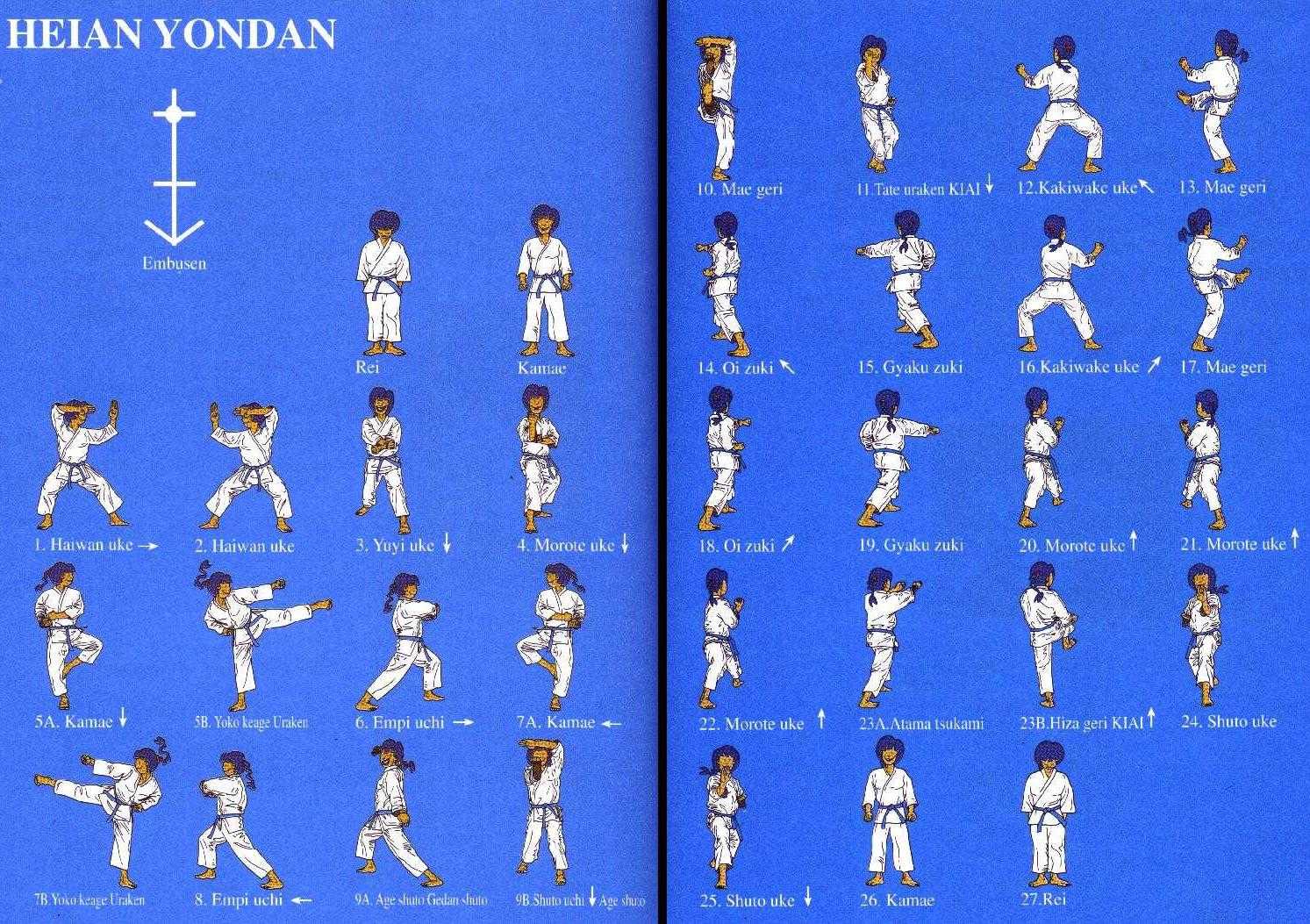 karate Shotokan: Kata Heian Yondan